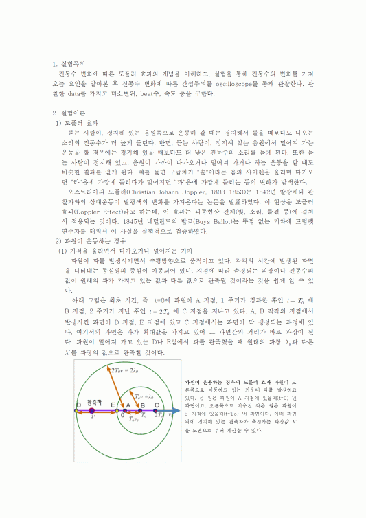 [공학/컴퓨터/통신] 도플러효과
