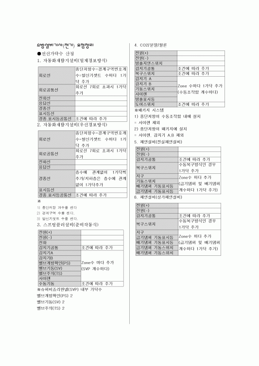소방설비기사(전기)실기 요점정리