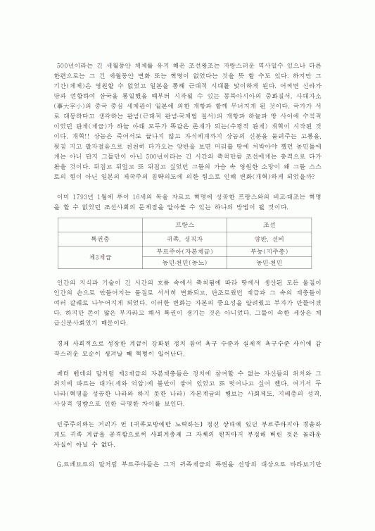 동학농민운동의 성격과 한계점