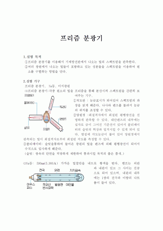 프리즘 분광기