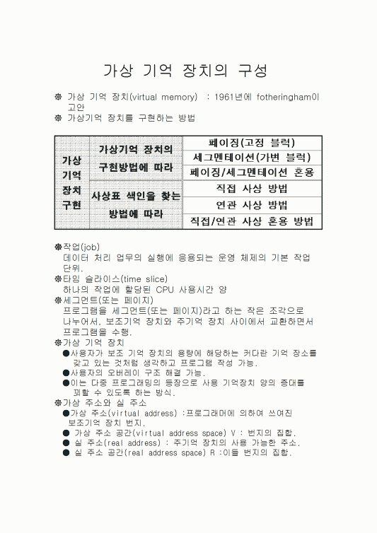 가상기억 장치의 구성