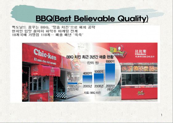 BBQ의 마케팅 성공전략분석