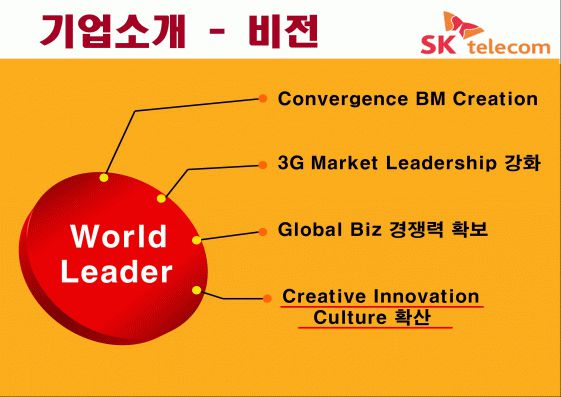 SK텔레콤 기업 및 조직 분석
