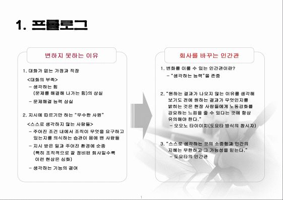 도요타(TOYOTA) 경영 혁신 / 경영 기법 프로젝트