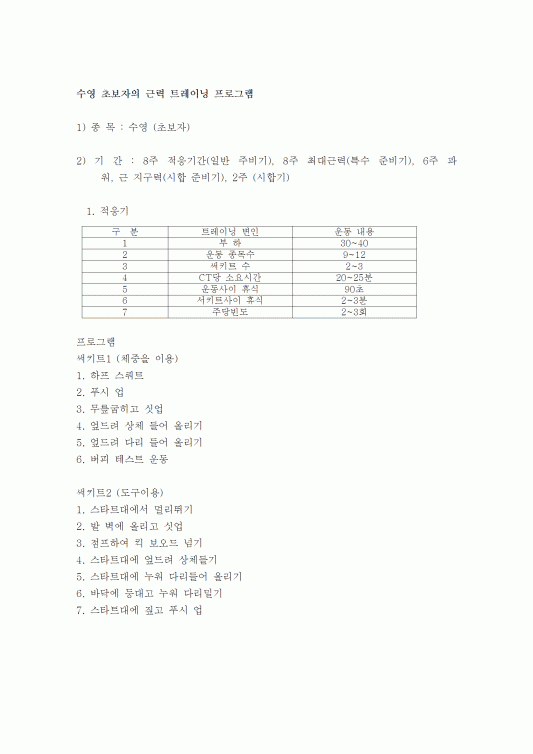 수영 초보자의 근력 트레이닝 프로그램