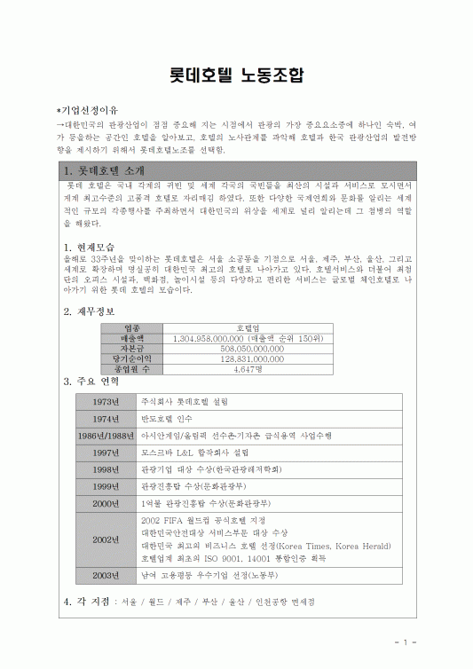 롯데호텔 노동조합 실태조사