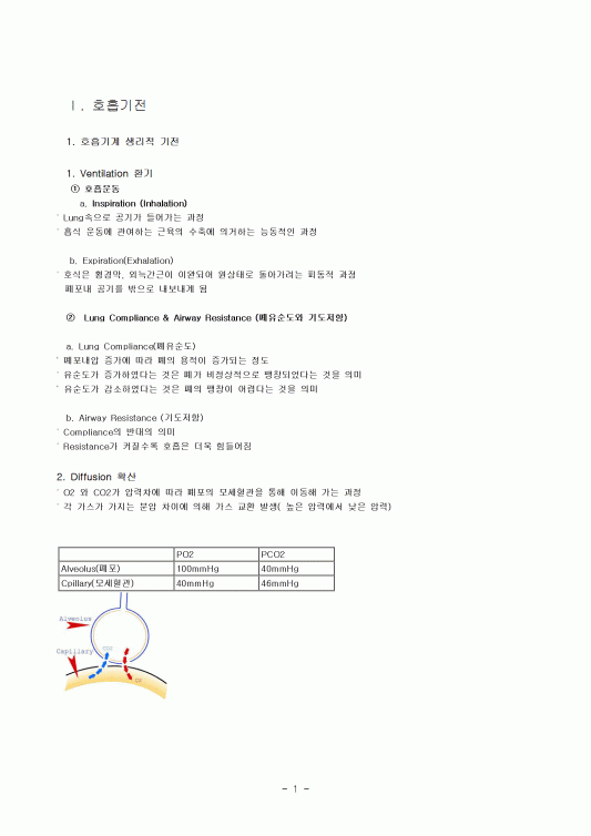 venntilator 사용법 및 간호