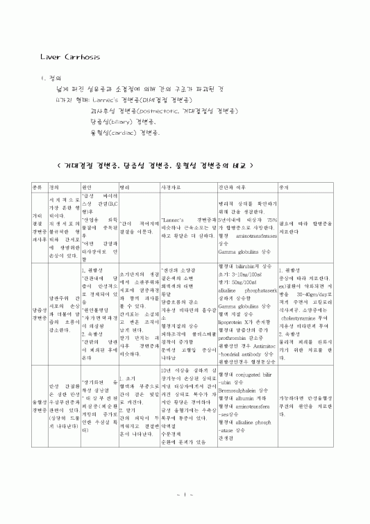 간경화 병태생리 및 간호