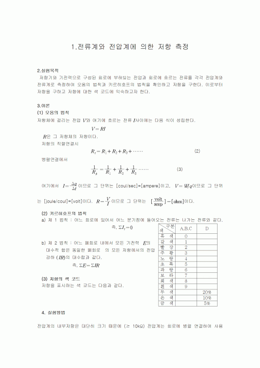 전류계와 전압계에 의한 저항 측정