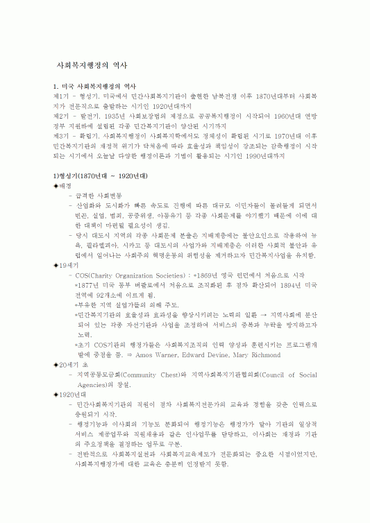 [분석/조사] 사회복지행정의 역사 [사회복지]