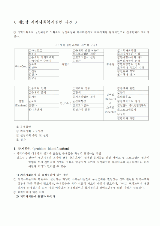 지역사회복지실천 과정