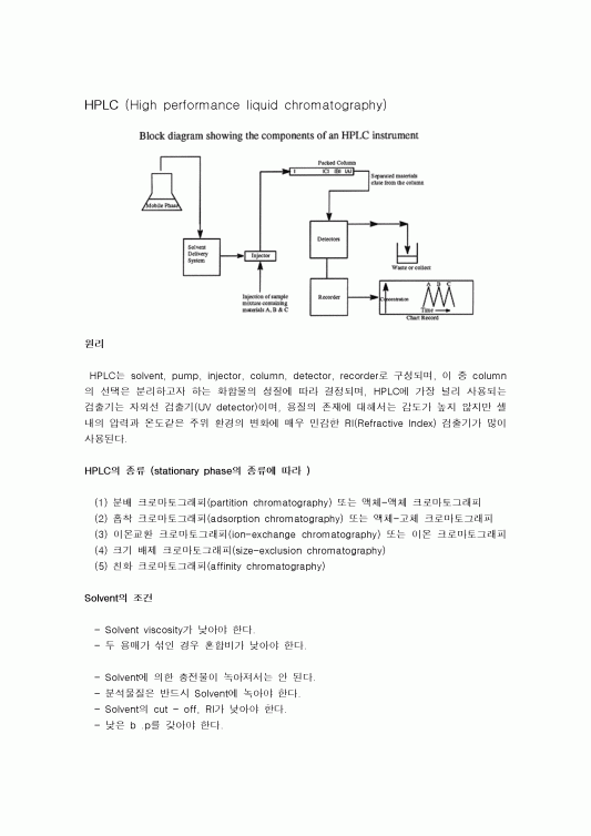 HPLC와 사용되는 검출기(detector)