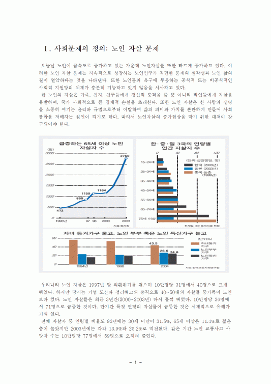 노인자살 문제