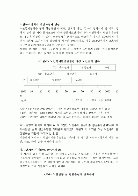 노인복지정책의 발달과정과 전망
