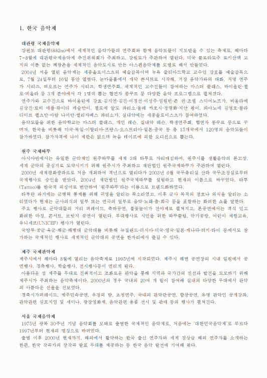 국가별 음악제