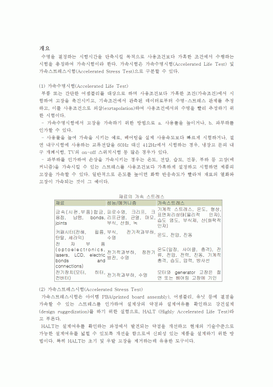 가속수명시험법