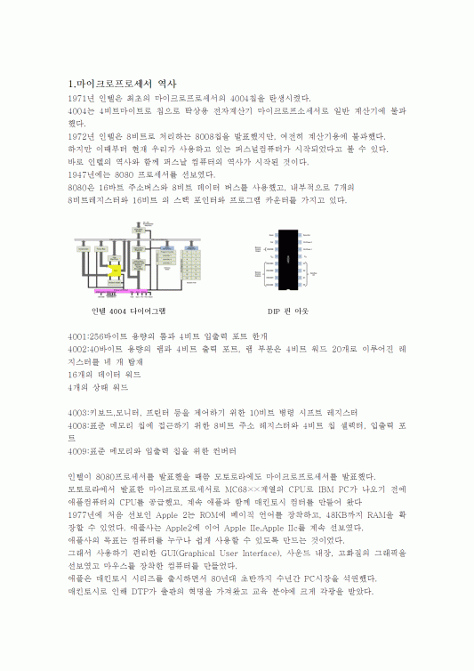 AVR 총 정리 레포트 자료