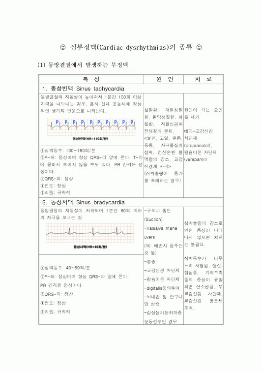 성인간호학-심부정맥의 종류별 특징