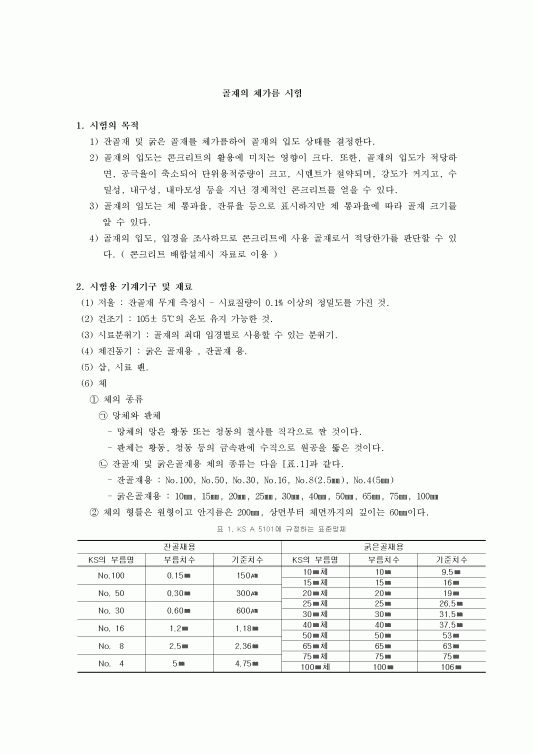 체가름시험 (고찰포함)