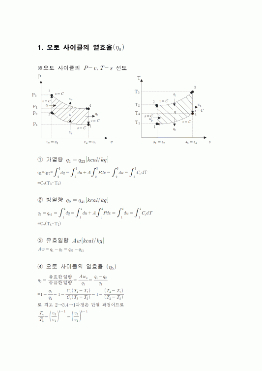 열역학 오토,디젤,사바테사이클의 이론열효율
