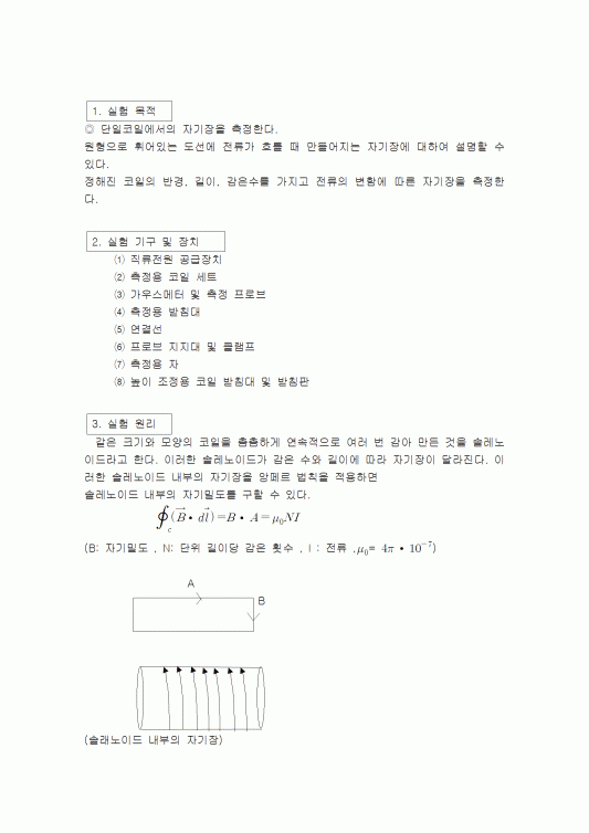 단일 코일 내부에서의 자기장