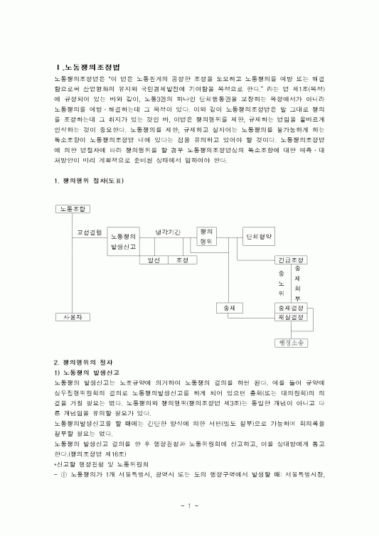 [노동법] 쟁의행위의 유형과 정당성 (사례첨부)