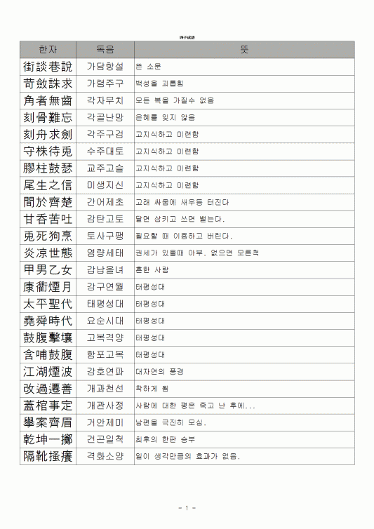 핵심사자성어