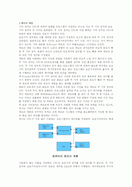메모리 구조 및 종류