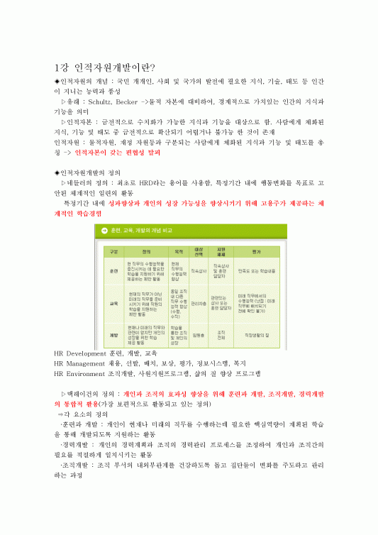 인적자원개발론 사이버 강의 1~4강 정리 자료
