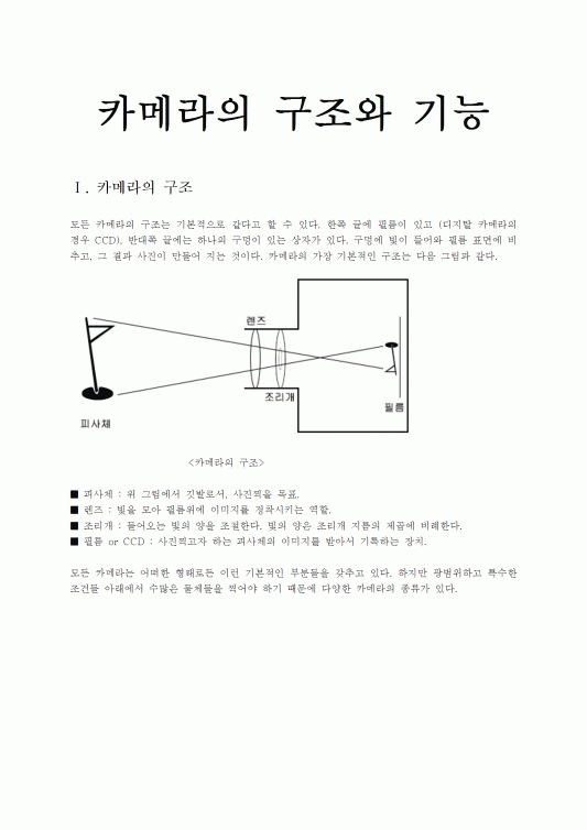 카메라의 구조와 기능