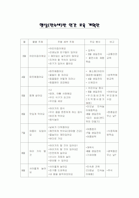 보육 연간, 주간, 일일계획안