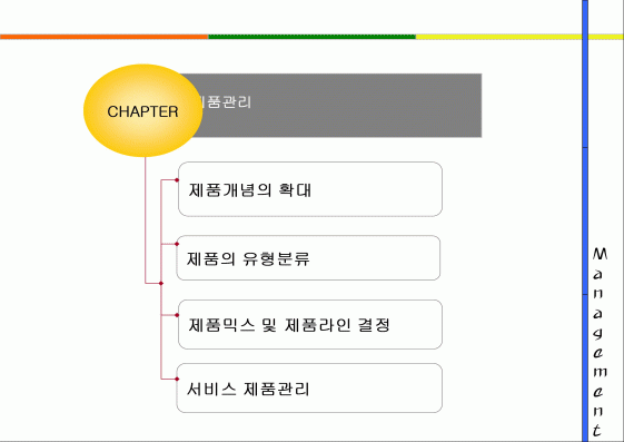 제품관리에 관하여 모든것을 작성하였습니다.