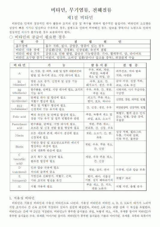 비타민, 무기염류, 전해질류