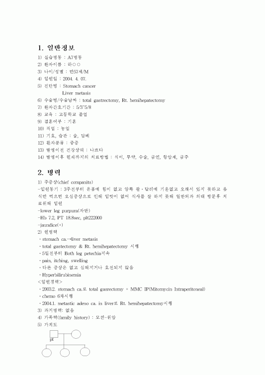 일반외과 위암case