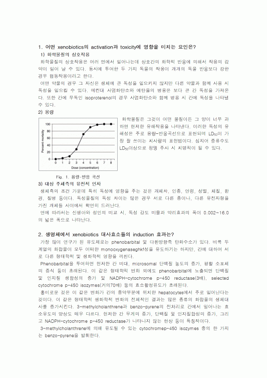 다양한 독성정보