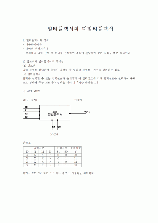 멀티플레스와디멀티플렉스