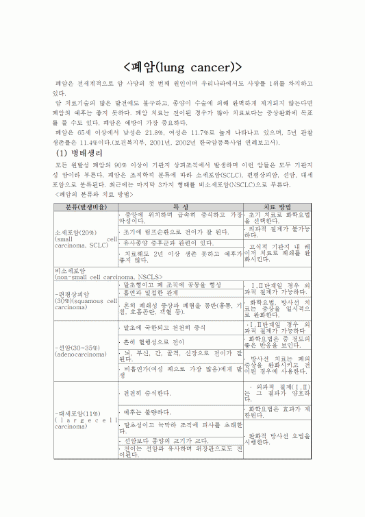 케이스-폐암 레포트 자료