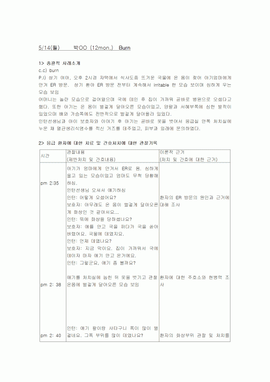 응급실 케이스 모음