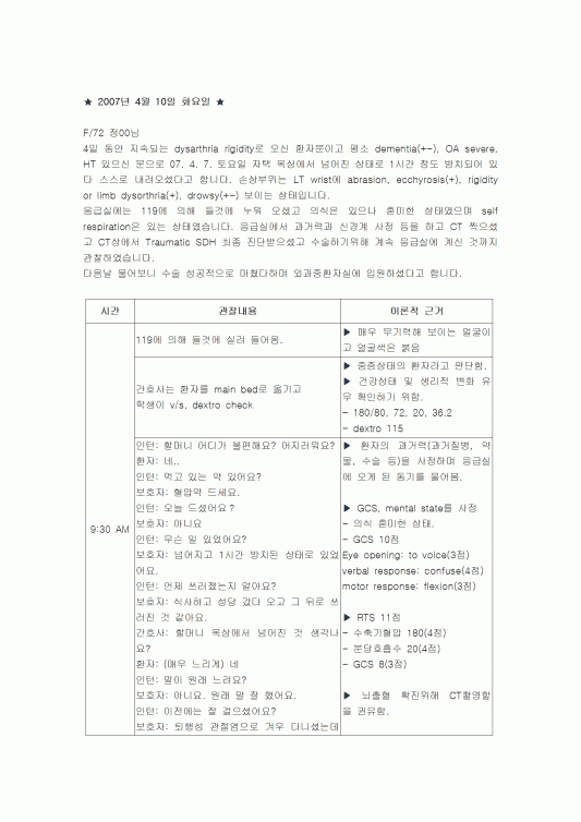 응급실 케이스 모음 (ER case)