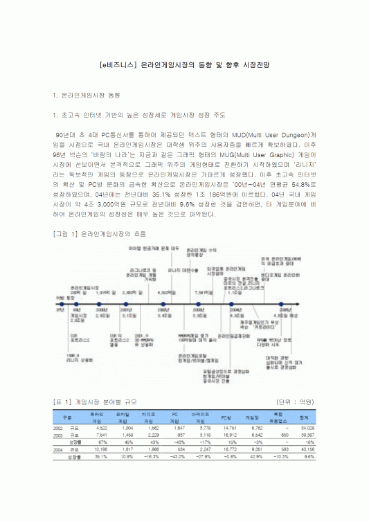 [e비즈니스]온라인게임시장의 동향 및 향후 시장전망