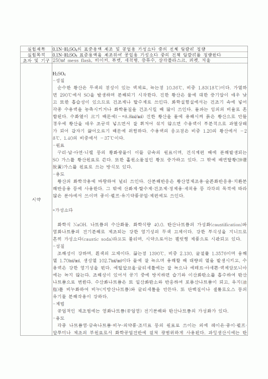 0.1N-H2SO4의 표준용액 제조 및 공업용 가성소다 중의 전체 알칼리 정량