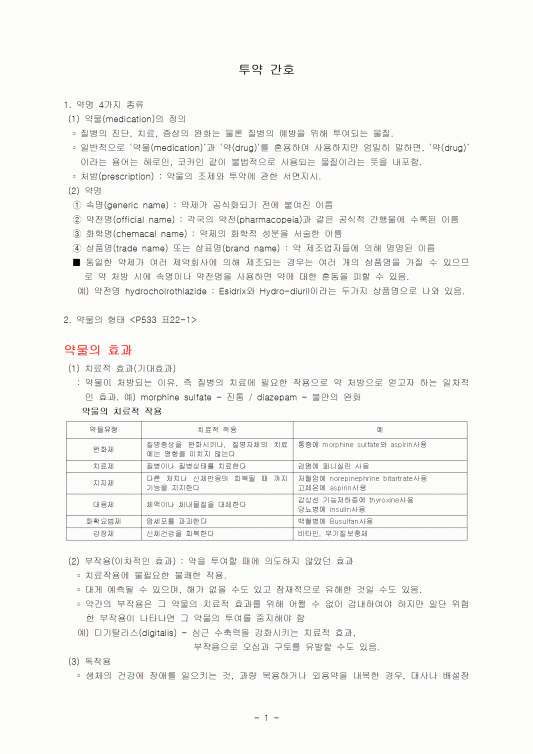 기본간호학 투약 정리