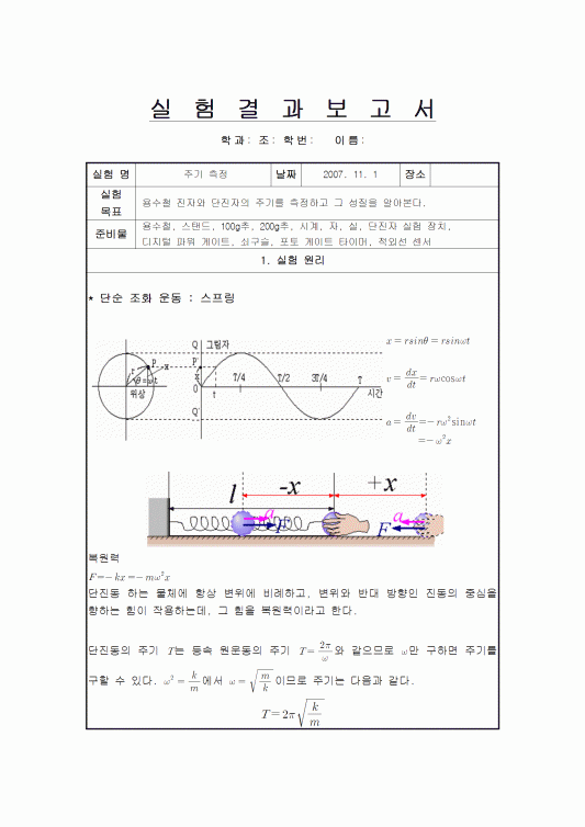 용수철 진자와 단진자의 주기 측정