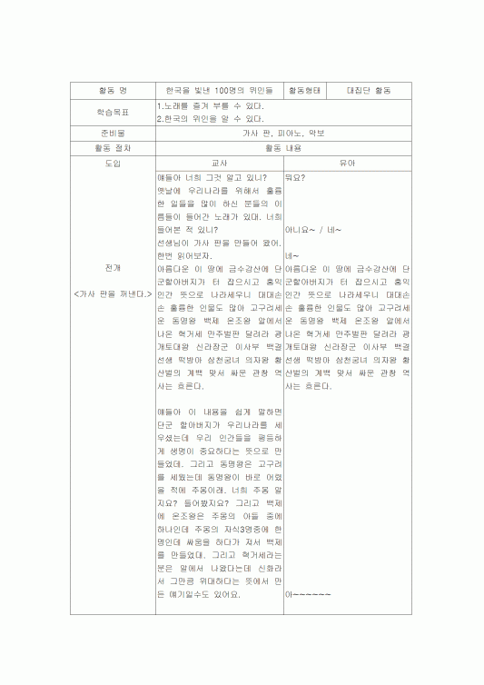 부분수업 새노래 배우기 한국을 빛낸 100명의 위인들