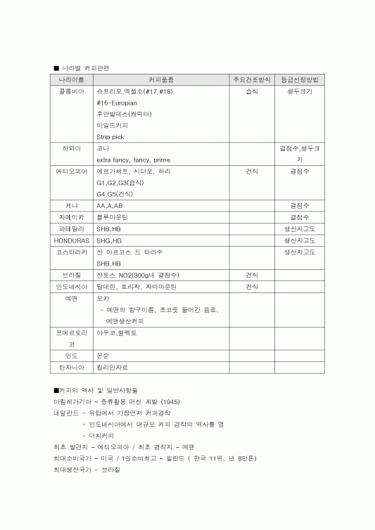 4회 바리스타 2급시험 요점정리 및 커피의 기원