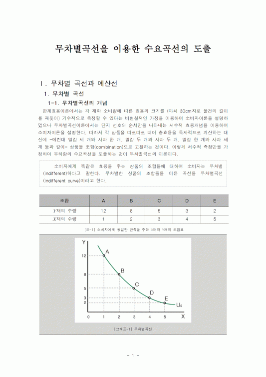 무차별곡선을 이용한 수요곡선의 도출