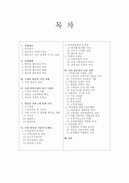 국내 유통/할인점 동향 및 특성 분석