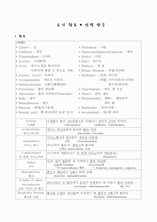 유기원료 인명반응 외우기