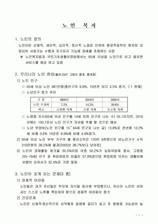 노인복지, 장애인복지, 의료사회복지