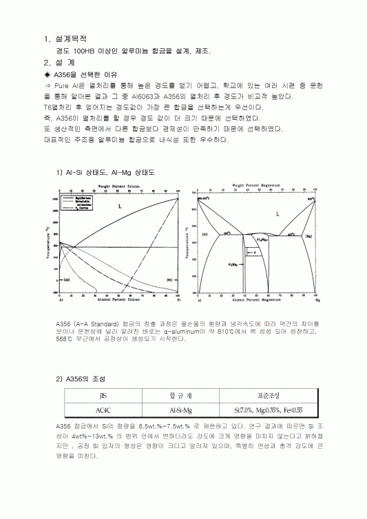 알루미늄합금의 경도상승을 위한 설계